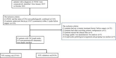 Frontiers | Feasibility of a CT-based lymph node radiomics nomogram in detecting lymph node ...